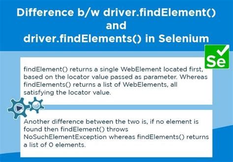 Master Selenium Interviews With 100 Questions 2024