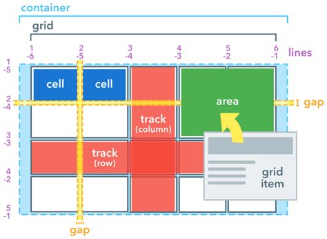 css grid