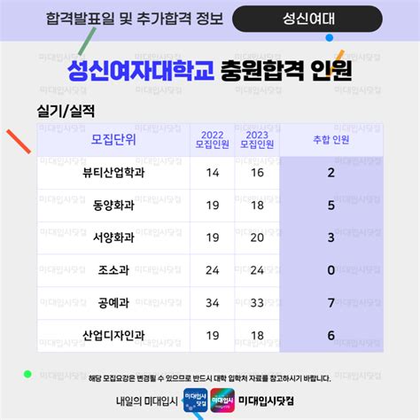 2023 성신여자대학교 미대 합격발표일 추가합격 충원합격 발표일정 성신여대 추가합격 추합 인원 미대입시 입시미술 설명회 컨설팅