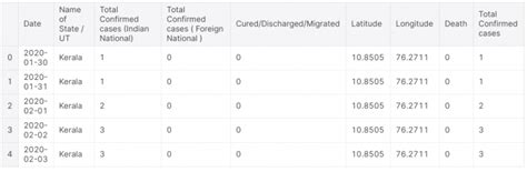 What Is Folium Create Web Maps From Data