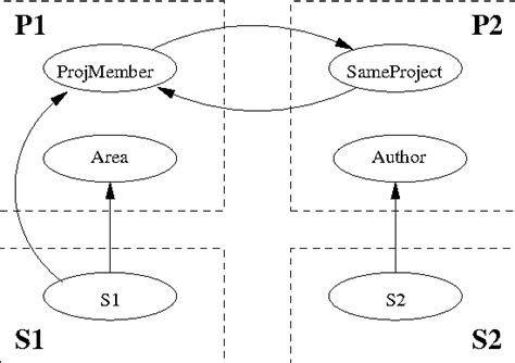 Figure 1 From Answering Queries Across Mappings Semantic Scholar
