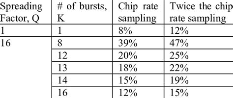 Complexity Of Fft R Based Sud Expressed As Percentage Of The Complexity
