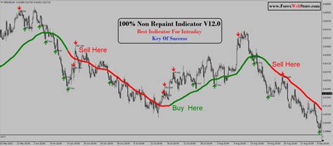 Mt4 Indicator Archives Mt4 Indicators