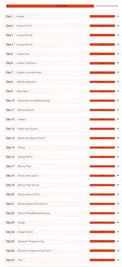 Prashant Pundir On Linkedin Striverssheetdone Sdesheetchallenge