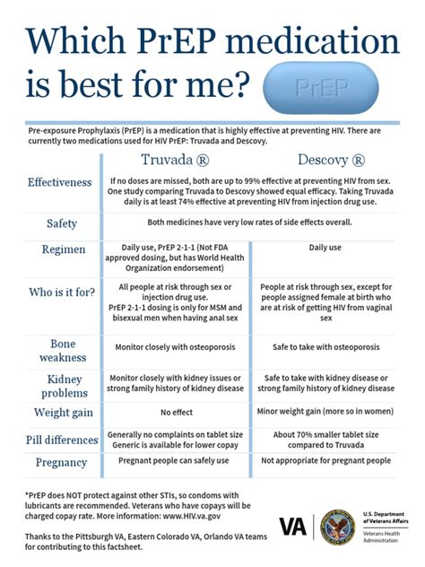 Which Prep Medication Is Best For Me Truvada ® Descovy ® Pdf