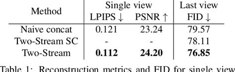 Table 1 From Long Term Photometric Consistent Novel View Synthesis With