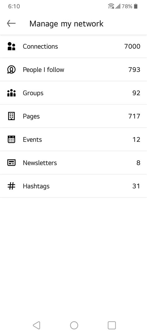 Hafiz Bilal Shouket On Linkedin Today I Reach To 7000 Valuable