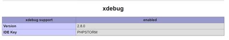 Xdebug 28 Doesnt Trigger Phpstorm 2020 Php 74 On Wamp Ides