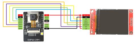 Arduino環境でesp32 Camを使う たまねぎブログ
