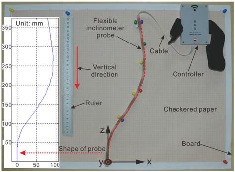 Design And Testing Of A Flexible Inclinometer Probe For Model Tests Of