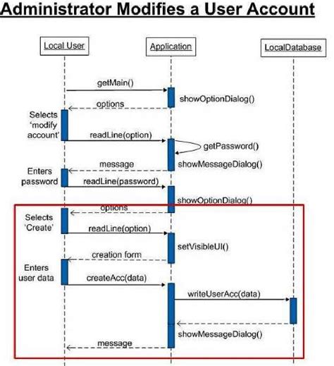Figure 1 From Analysis And Design Of A Distributed System For