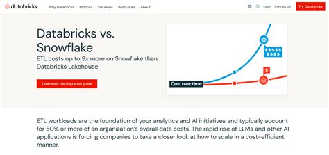 Databricks Vs Snowflake An Honest Comparison In 2024