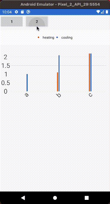 Y Axis Labels Are Going Outside Chart Area When Value Is 0 · Issue 818 · Beto Rodriguez