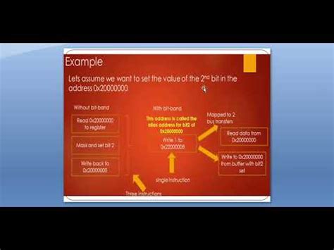 Module 2 Arm Micro Controller And Embedded Systems Bit Band Region YouTube
