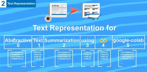 Abstractive Text Summarization Tutorial 2 Text Representation Made