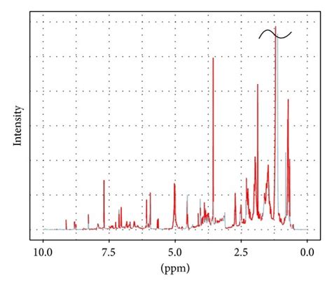 Score Plots Of PLS DA For Classification By Country Of Origin Colombia Download Scientific