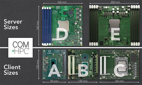 Com Hpc Standard High Performance Computer On Module Formfactor