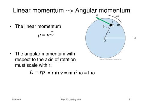 Angular Momentum