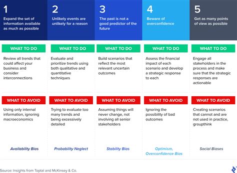 Strategic Scenario Planning Toptal