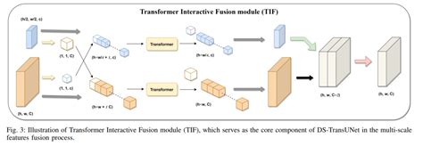 当Transformer遇见U Net CSDN博客