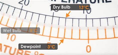 Calculating Dew Point From Relative Humidity And Temperature Elcometer Canadian Distributor
