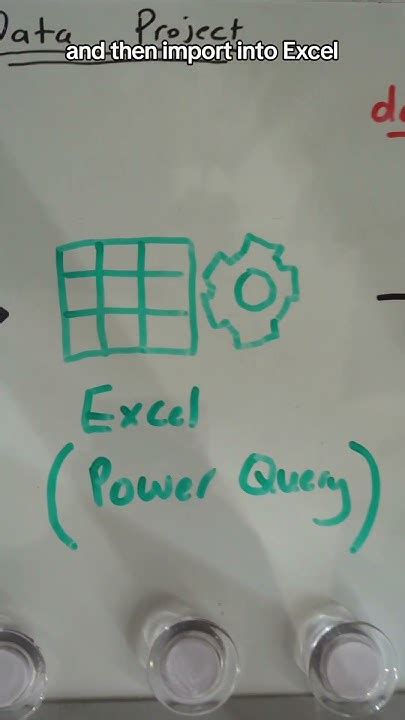 Flat File To Sql Via Excels Power Query Data Project You Can Finish In A Day Dataanalytics