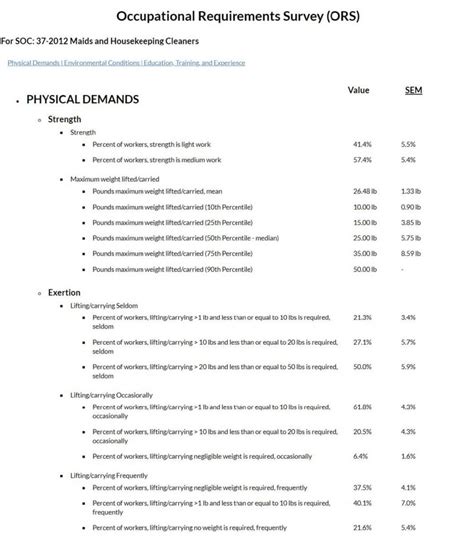 The Occupational Requirements Survey Ors Vocational Expert Services