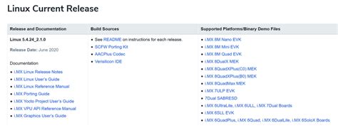 Solved Imx Kernel Branch Nxp Community