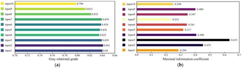 A Landslide Displacement Prediction Model Based On The Iceemdan Method And The Tcnbilstm