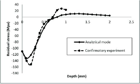 Flowchart Of Modified Pso Algorithm For Constrained Optimization