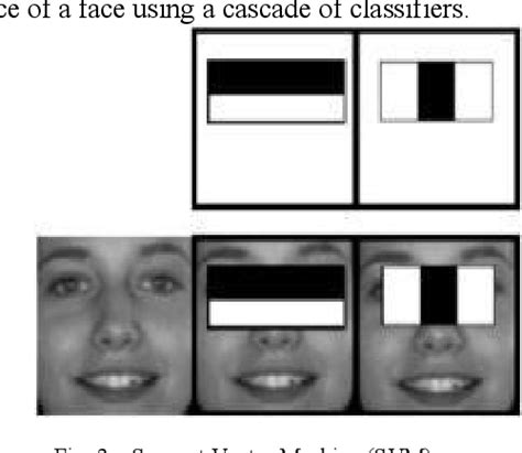 Figure 3 From Drivers Drowsiness Detection System Using Machine Learning Semantic Scholar