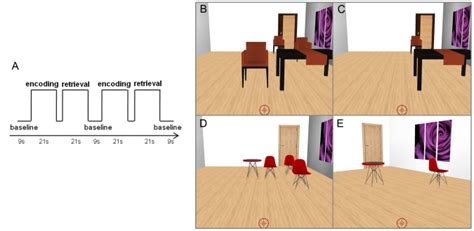 The Paradigm Consisted Of Pairs Of Encodingretrieval Blocks Separated