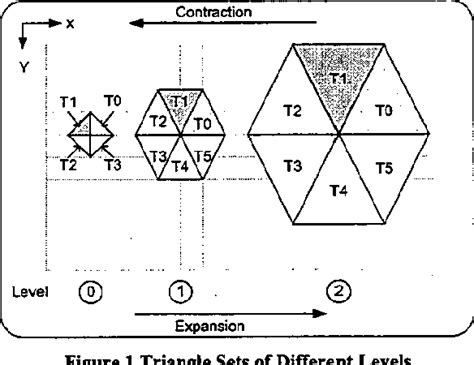 Figure 1 From Flexible Triangle Search Algorithm For Block Based Motion Estimation Semantic