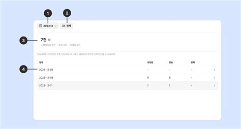 외부 전송 내역