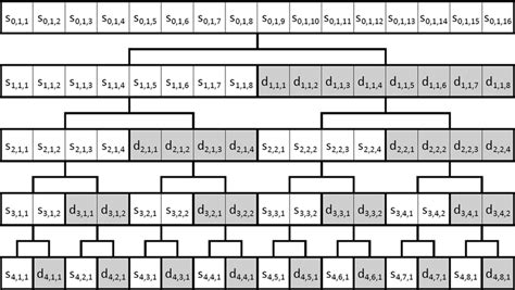 Wpd Scheme Where Each Row Represents A Step In The Algorithm The