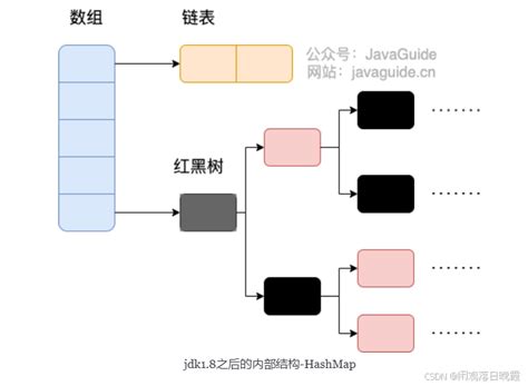 Java集合常见面试题总结下java面试 Hashmap Csdn博客