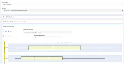 Cohortdiagnotics Time Distributions Db Names Overlap · Issue 168 · Ohdsi