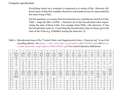 Solved I Find The Computer Representation For The Negative