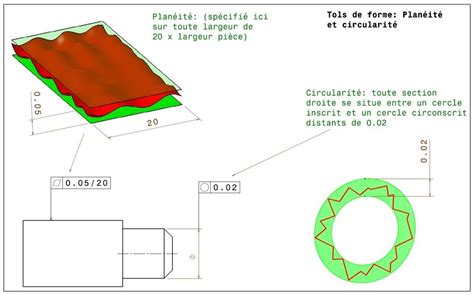 Memo Cotation Gps Blog De Compétences