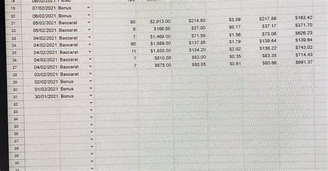 Spreadsheet Album On Imgur