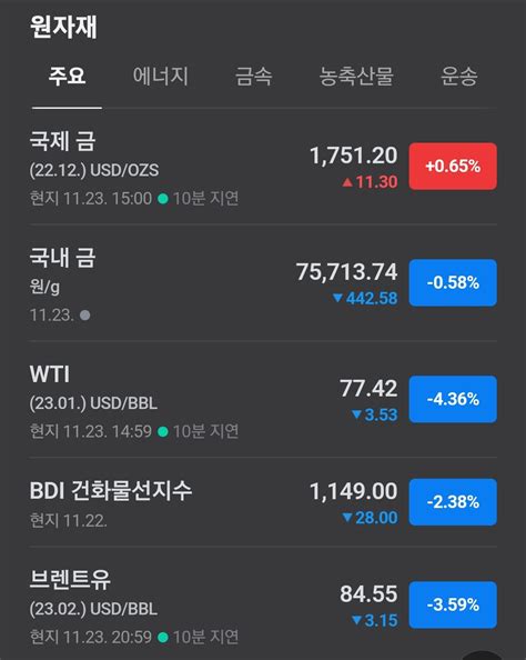 미국 증권시장 나스닥099상승 연준fomc금리속도 조절 필요