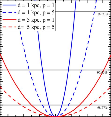 The Expected Sensitivity To The Variation Of Neutron Skin Thickness δr Download Scientific