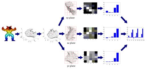 Introduction Point Cloud Library 0 0 Documentation