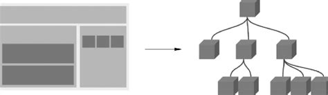 Vue组件（component） Csdn博客