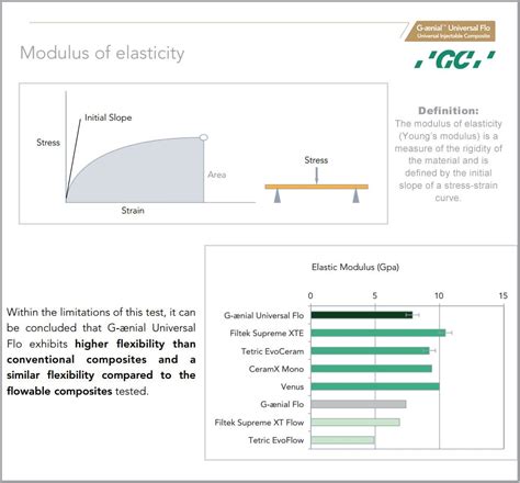 Modulus Of Elasticity Definition In Civil Engineering At Michael Rayburn Blog