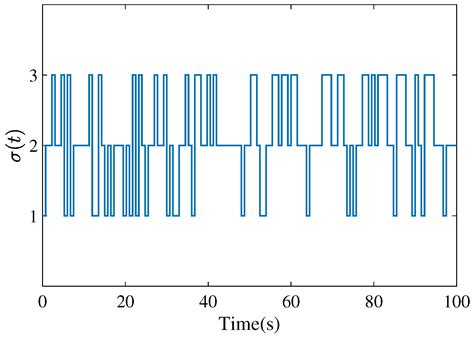 Fault Tolerant Time Varying Formation Trajectory Tracking Control For Fault Tolerant Time Varying Formation Trajectory Tracking Control For