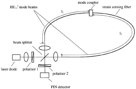 A Schematic Diagram Of The Experimental Arrangement Download Scientific Diagram