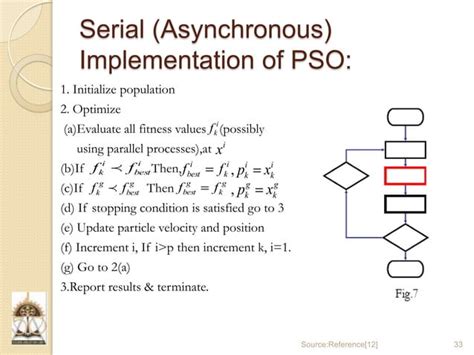 Particle Swarm Optimization And Its Applications In Electromagnetics Ppt