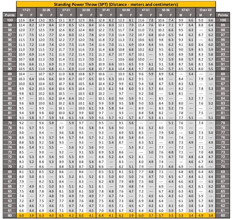 Army Acft Calculator Check Your Fitness Scores