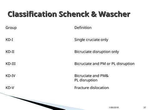 Dislocations Of Lower Limb Orthopedic Ppt Ppt